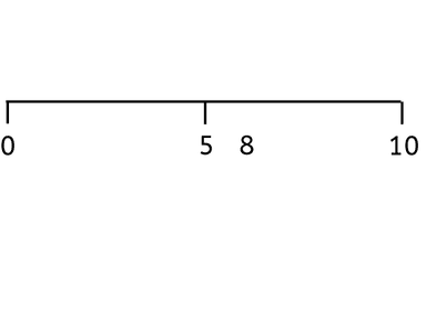 Estimate where 6, 7, 8 and 9 lie on an unmarked number line KS1 | Y1 ...
