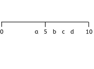 Order and sort numbers into odd and even sets KS1 | Y1 Maths Lesson ...