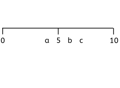 Order and sort numbers into odd and even sets KS1 | Y1 Maths Lesson ...
