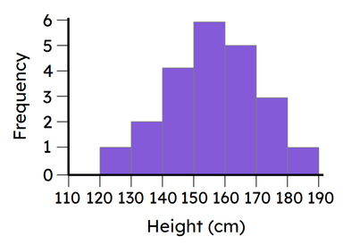 Continuous variation: data handling and analysis KS3 | Y8 Science ...