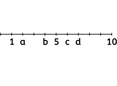 Explain what odd and even numbers are and the difference between them ...