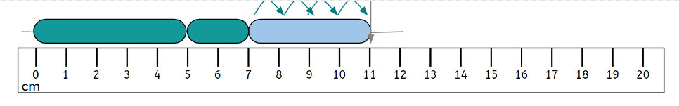 Solve problems by measuring different lengths in cm using a ruler KS1 | Y1 Maths Lesson ...