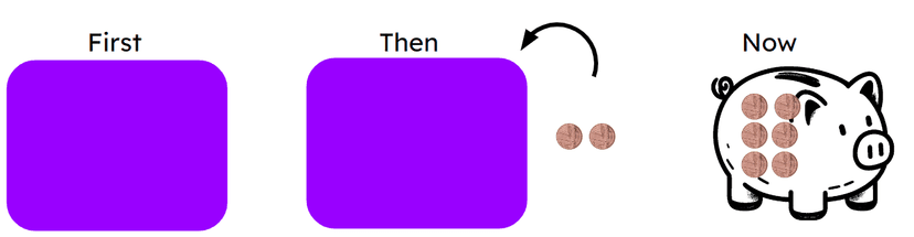 Find the missing part in addition and subtraction stories KS1 | Y1 ...