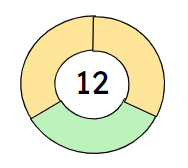 Explain how to identify common factors between two or more numbers KS2 ...