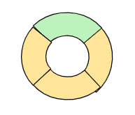 Explain how to identify common factors between two or more numbers KS2 ...