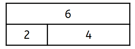 Partition the numbers 6 and 7 in different ways KS1 | Y1 Maths Lesson ...