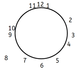 Draw and label a clock face talking about the hours KS1 | Y1 Maths ...