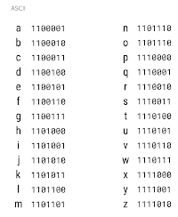 Binary Digits KS3 | Y8 Computing Lesson Resources | Oak National Academy