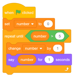 Loop the loop KS3 | Y7 Computing Lesson Resources | Oak National Academy