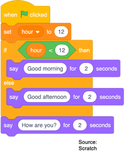 Problem solving KS3 | Y7 Computing Lesson Resources | Oak National Academy