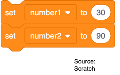 Problem solving KS3 | Y7 Computing Lesson Resources | Oak National Academy
