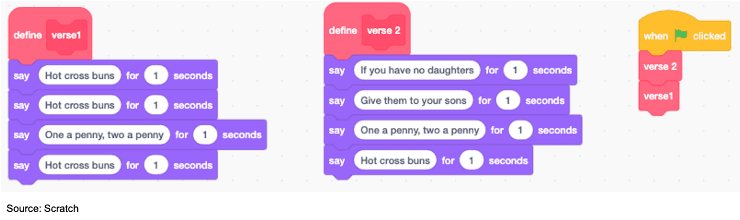 Sequencing Ks3 Y7 Computing Lesson Resources Oak National Academy