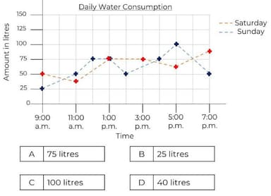 Draw and interpret pie charts Foundation KS4 | Y11 Maths Lesson ...