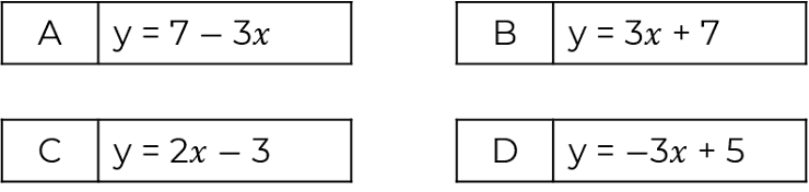Lesson: Interpret gradient and intercept on real life graphs | Oak ...