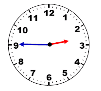 Lesson: Identifying quarter past and quarter to on an analogue clock ...