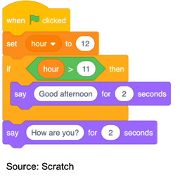 Lesson: Operators | Oak National Academy