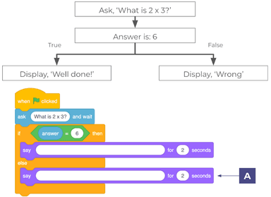 Planning a quiz KS2 | Y5 Computing Lesson Resources | Oak National Academy