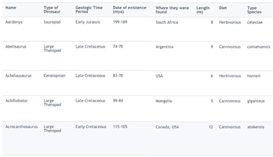 Computer databases KS2 | Y5 Computing Lesson Resources | Oak National ...