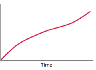 Interpreting line graphs KS2 | Y5 Maths Lesson Resources | Oak National ...