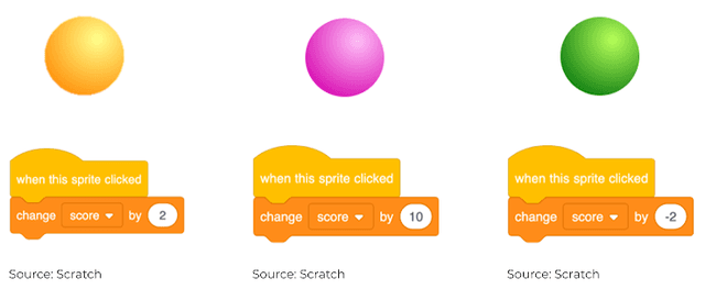Introducing variables KS2 | Y6 Computing Lesson Resources | Oak ...