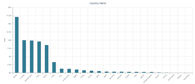 Databases in Real Life KS2 | Y5 Computing Lesson Resources | Oak ...