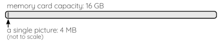 Large Quantities KS3 | Y8 Computing Lesson Resources | Oak National Academy