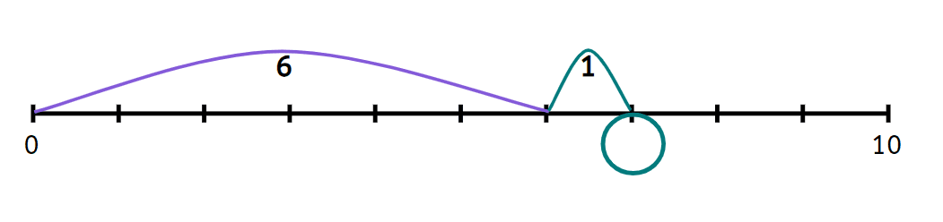 Partition the numbers 6 and 7 in different ways KS1 | Y1 Maths Lesson ...