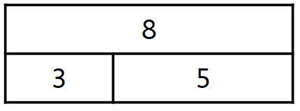 Partition the numbers 8 and 9 in different ways KS1 | Y1 Maths Lesson ...
