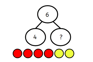 Partition the numbers 8 and 9 in different ways KS1 | Y1 Maths Lesson ...