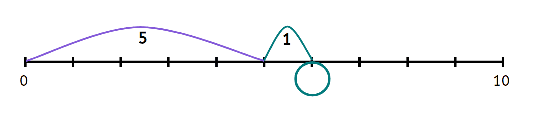 Partition the numbers 8 and 9 in different ways KS1 | Y1 Maths Lesson ...