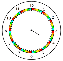 Tell the time to the hour using the hour hand KS1 | Y1 Maths Lesson ...