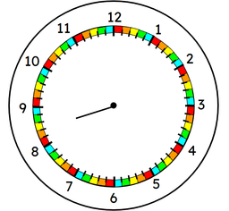 Tell the time to the half hour using the hour hand KS1 | Y1 Maths ...