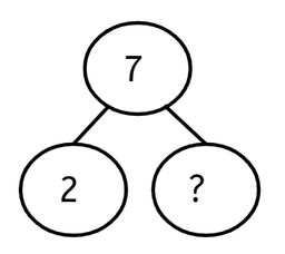 Partition the numbers 6 to 10 in different ways KS1 | Y1 Maths Lesson ...