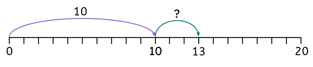 Estimate length in cm KS1 | Y1 Maths Lesson Resources | Oak National ...