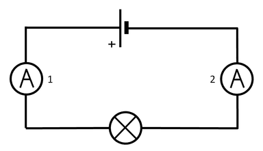 Measuring electric current KS3 | Y8 Science Lesson Resources | Oak ...