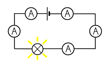 Measuring electric current KS3 | Y8 Science Lesson Resources | Oak ...