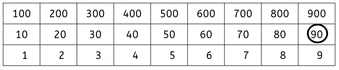 Count efficiently in groups of ten KS1 | Y1 Maths Lesson Resources ...