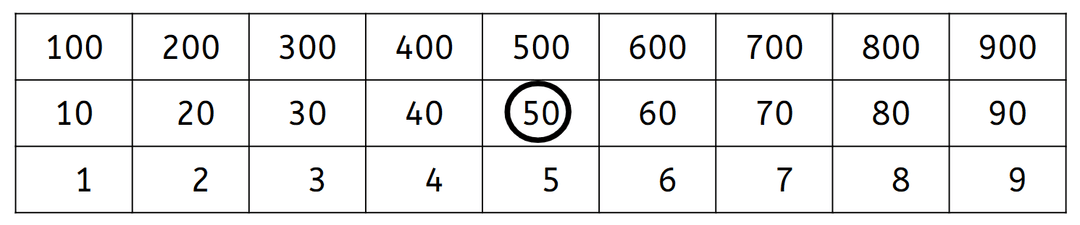 Count efficiently in groups of five KS1 | Y1 Maths Lesson Resources ...