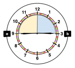 Lesson: Tell and write quarter past and quarter to on a clock face ...