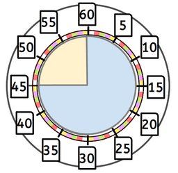 Lesson: Tell and write quarter past and quarter to on a clock face ...