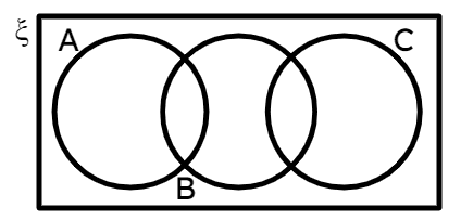 Using a Venn diagram to display outcomes for more than two events KS3 ...