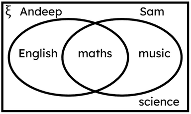 Grouping plants KS2 | Y4 Science Lesson Resources | Oak National Academy