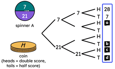 Problem solving with possible outcomes KS3 | Y9 Maths Lesson Resources ...