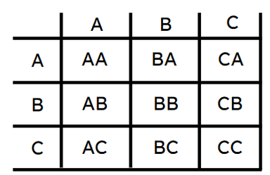 Using two-way tables to display outcomes for two events KS3 | Y9 Maths ...
