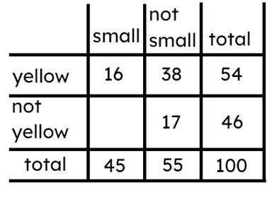 Using two-way tables to display outcomes for two events KS3 | Y9 Maths ...