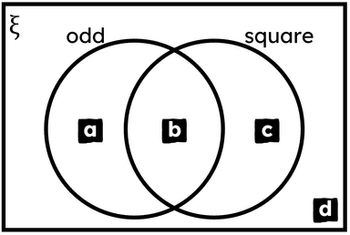 Comparing representations of outcomes for two events KS3 | Y9 Maths ...