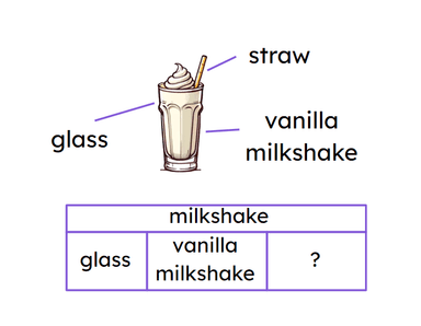 Identify a whole and the parts that make it up KS2 | Y3 Maths Lesson ...