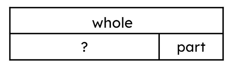 Identify a whole and the parts that make it up KS2 | Y3 Maths Lesson ...