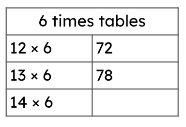 Explain the relationship between adjacent multiples of six KS2 | Y4 ...