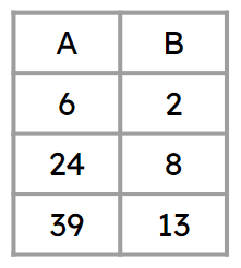 Multiplicative relationships and direct proportion KS3 | Y8 Maths ...